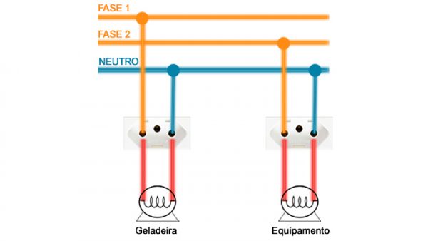 Neutro - Sala da Elétrica