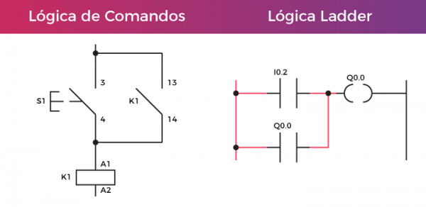 programacao-ladder-clp - Sala da Elétrica