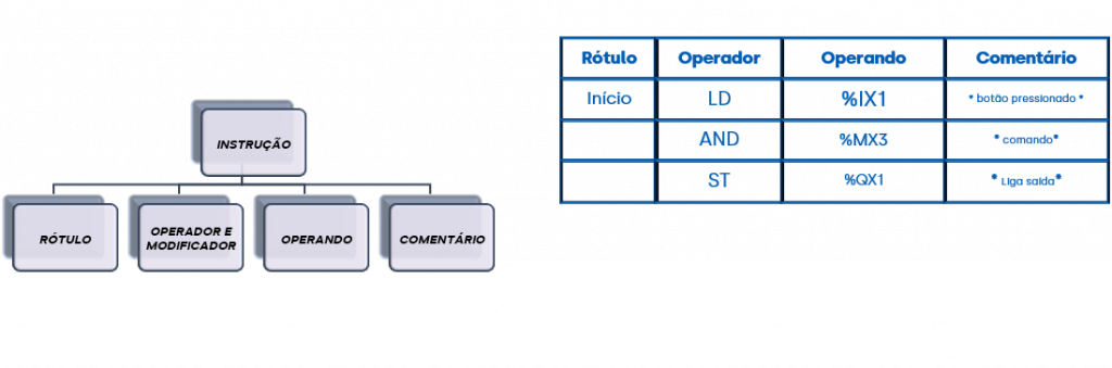 Descubra os 5 Tipos de Linguagens do CLP na Elétrica Industrial