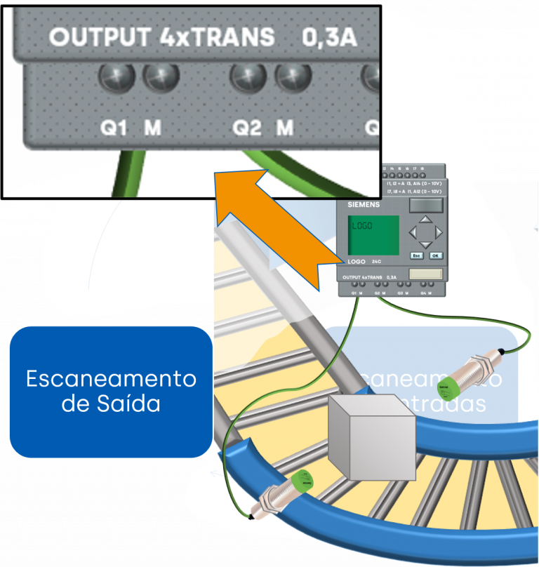Descubra os 5 Tipos de Linguagens do CLP na Elétrica Industrial