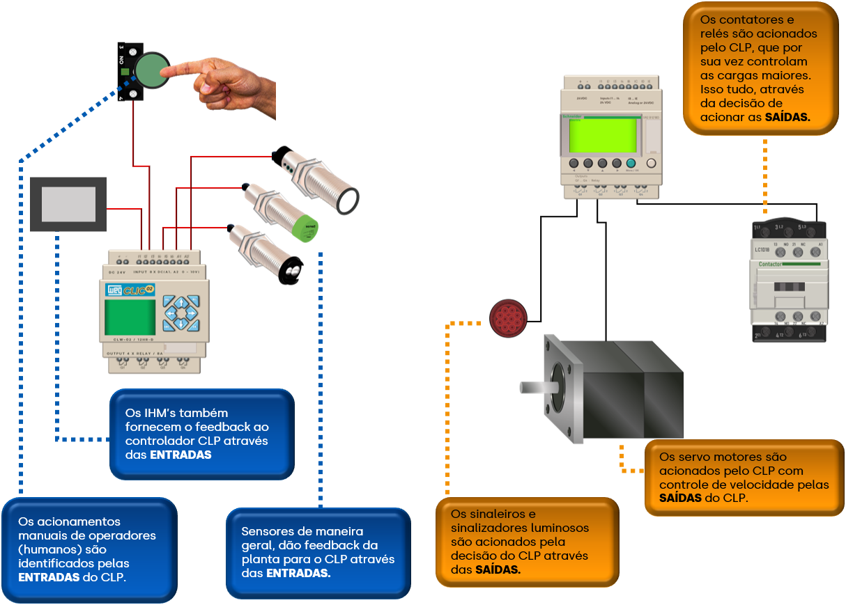 Descubra os 5 Tipos de Linguagens do CLP na Elétrica Industrial