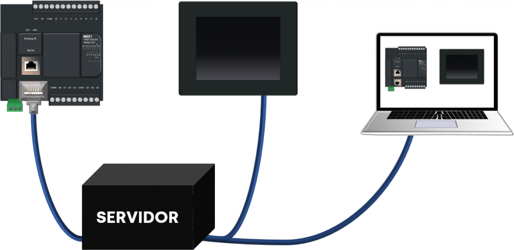Como Conectar Um Clp A Rede Ethernet Como Funciona O - vrogue.co Como Conectar Um Clp A Rede Ethernet Como Funciona O - vrogue.co