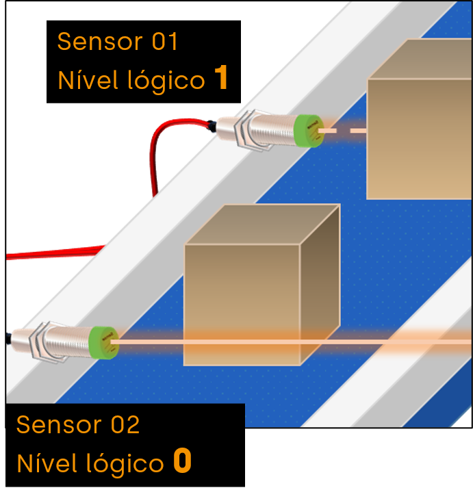 Funcionamento do CLP: O que são Entradas e Saídas?
