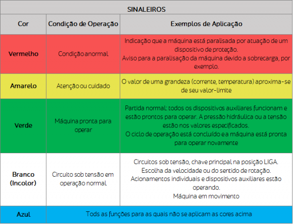 As 6 Principais Cores de Botoeiras e Sinaleiros - Sala da Elétrica